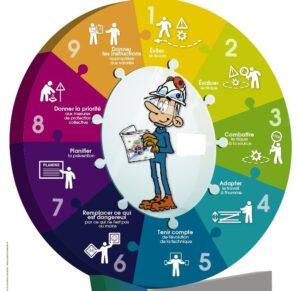 Les 9 principes généraux de prévention : pilier incontournable de la sécurité au travail ...